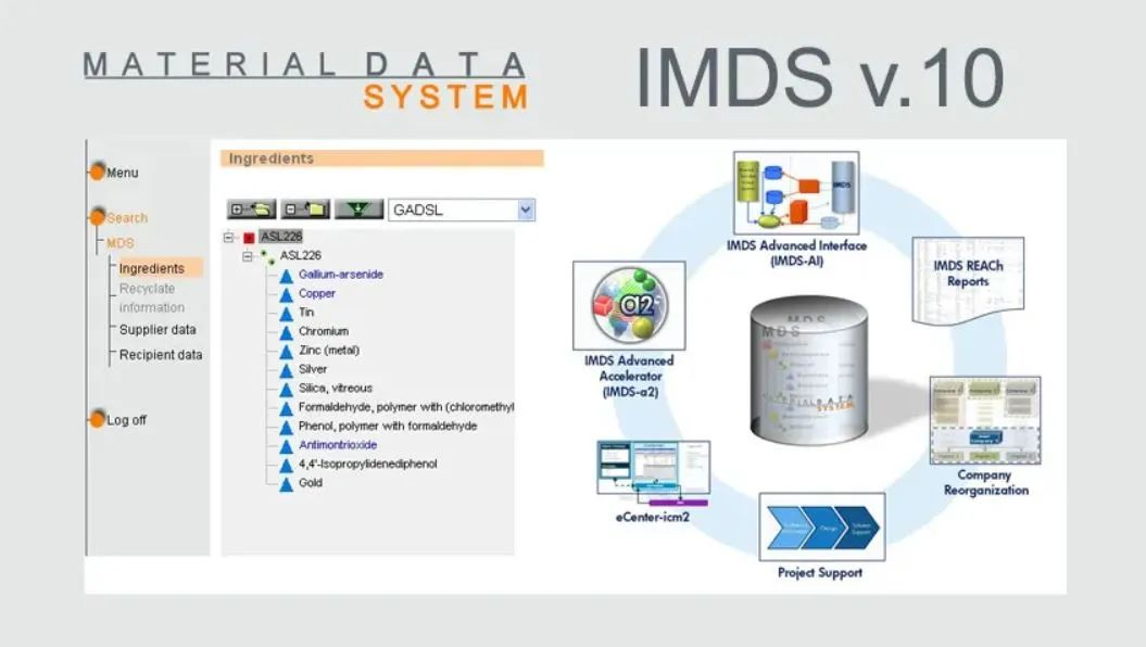 IMDS | 材料可持续发展与合规性的基石 - 知乎