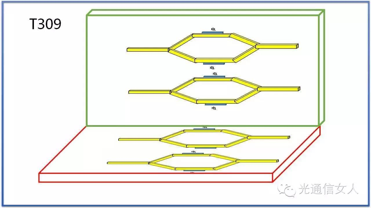 Y2T1 100G光模块 CFP、CFP2 、CFP-DCO、CFP2-ACO - 知乎