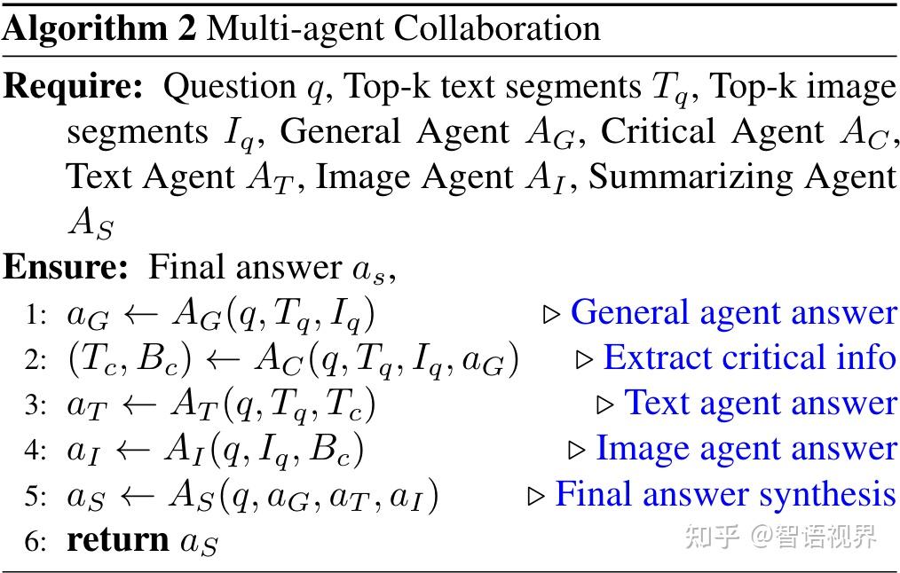 MDocAgent:面向多模态文档理解的多Agent协同框架 - 知乎