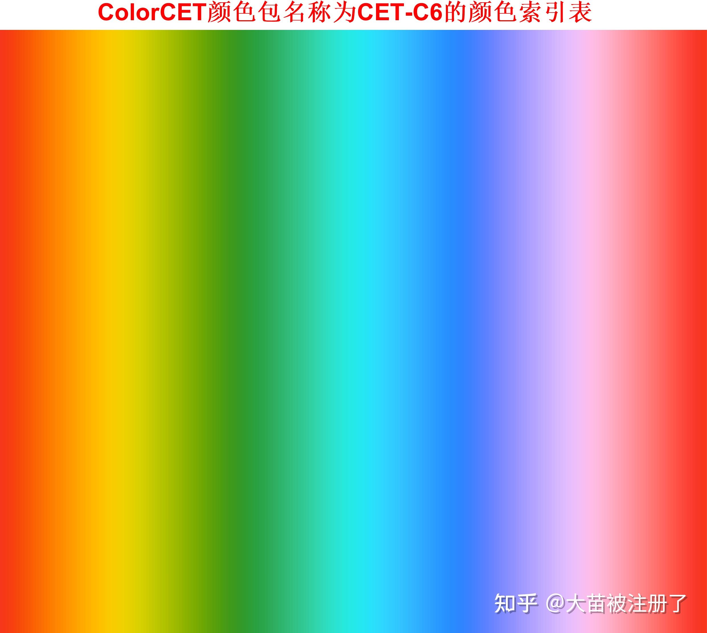 ColorCET颜色包--共35种--全平台可用 ColorCET(Perceptually Uniform Colour Maps) - 知乎