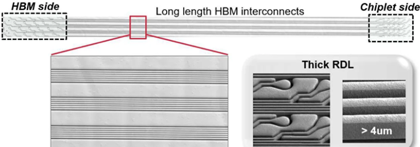 先进的封装技术 - 知乎