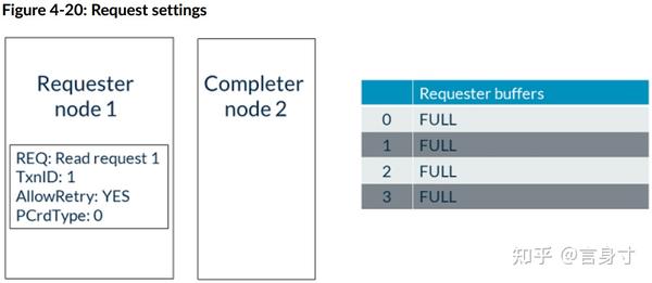 AMBA CHI协议导论 - 知乎