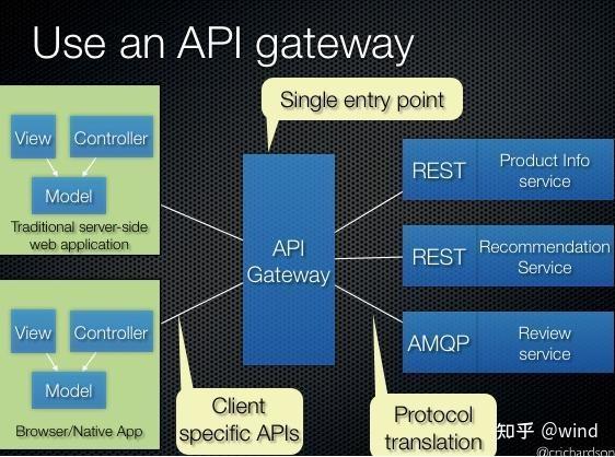 微服务详解 - 知乎