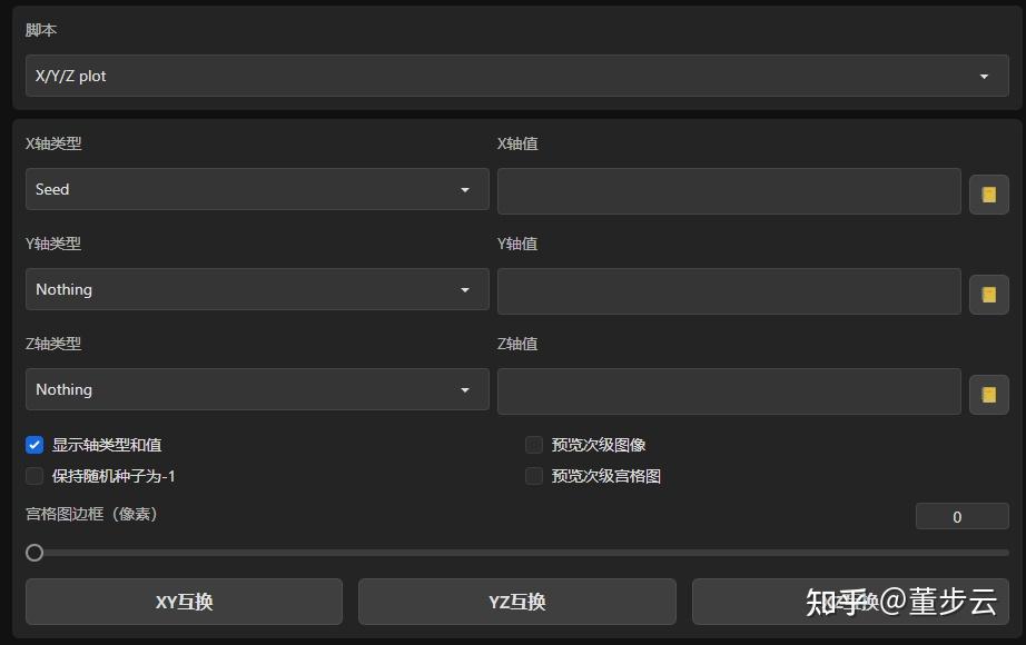 Stable Diffusion ｜XYZ plot 大揭秘！以及云计算平台快速比较模型和参数的方法 - 知乎