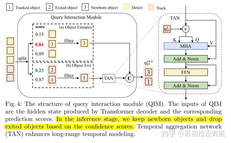 MOTR: End-to-End Multiple-Object Tracking with TRansformer - 知乎