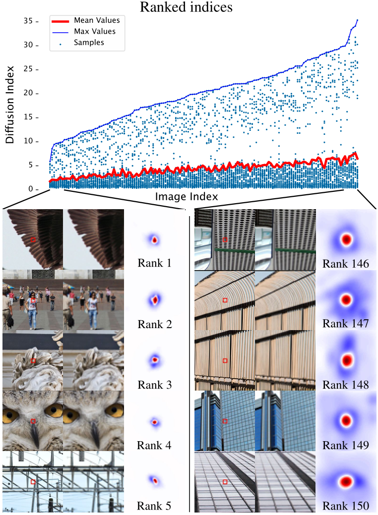 底层任务超详细解读 (四)：LAM：使用局部归因图理解和可视化超分网络 - 知乎