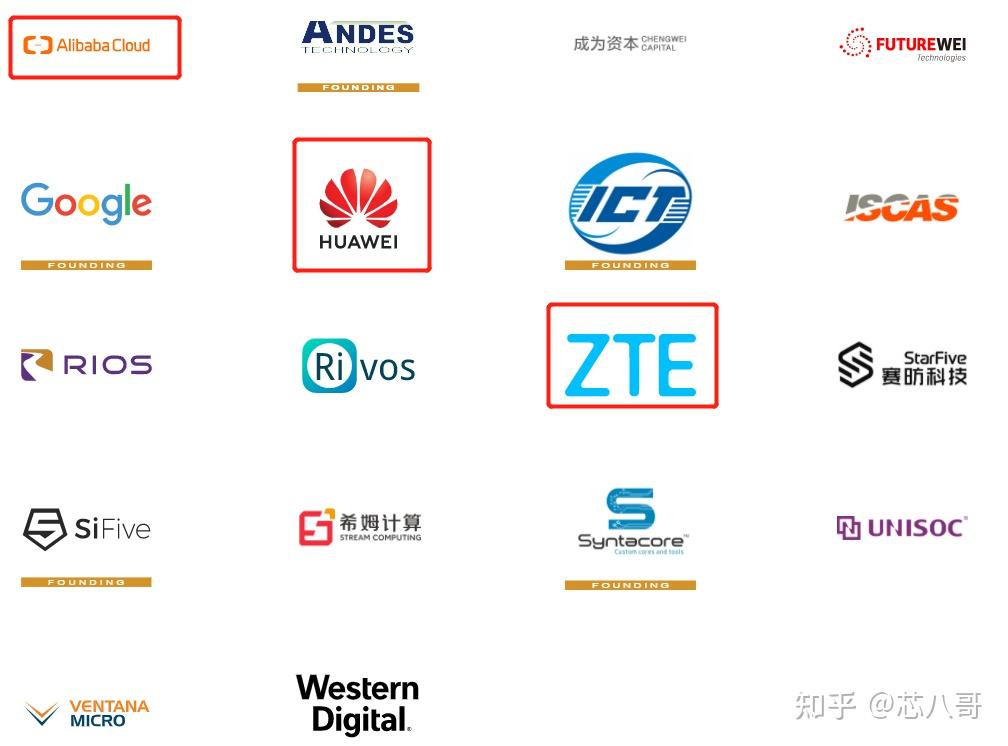 真相曝光！最新国内外RISC-V生态发展现状和趋势 - 知乎