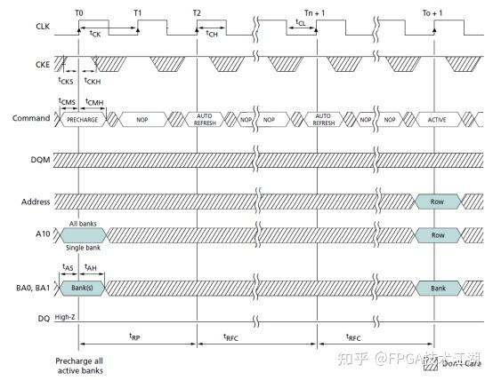 FPGA零基础学习：SDR SDRAM 驱动设计 - 知乎