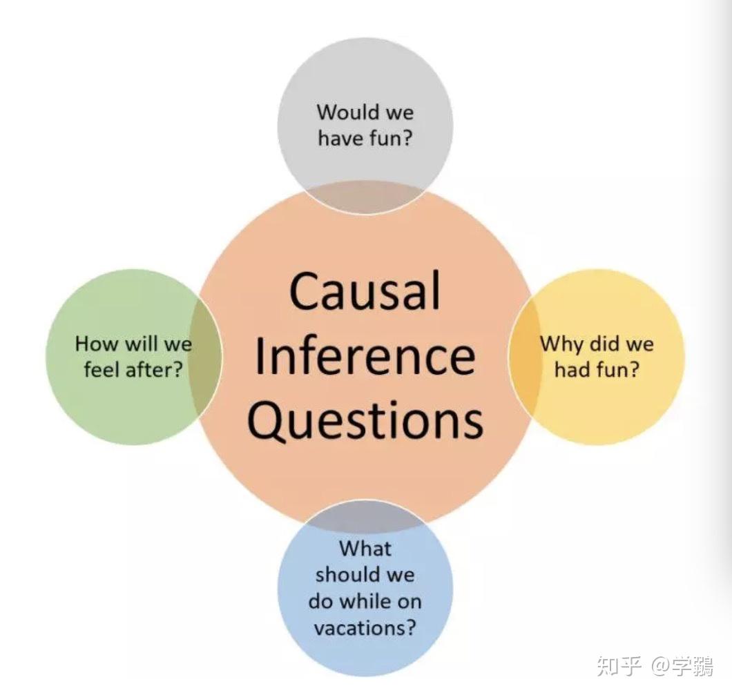 通俗解释因果推理 causal inference - 知乎
