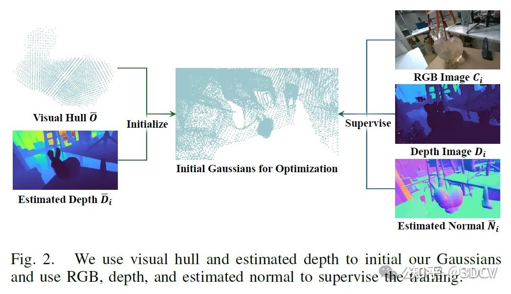 透明物体都能重建！CMU开源FusionSense：结合常识、视觉实现稀疏视图3D重建 - 知乎