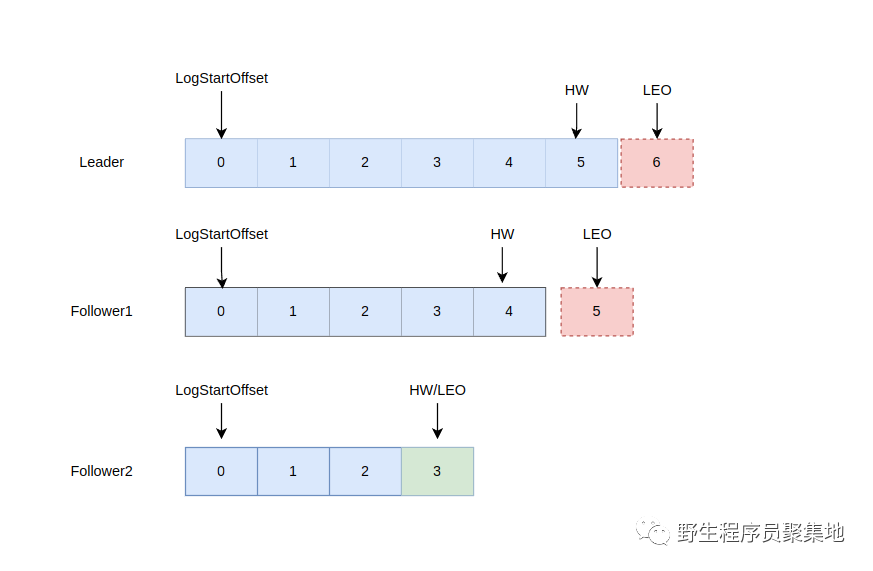 一文读懂Kafka的工作原理 - 知乎