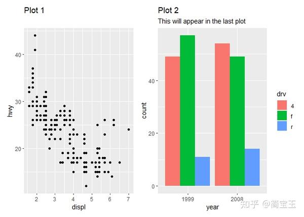 R语言图形拼接神器：Patchwork包入门指南 - 知乎