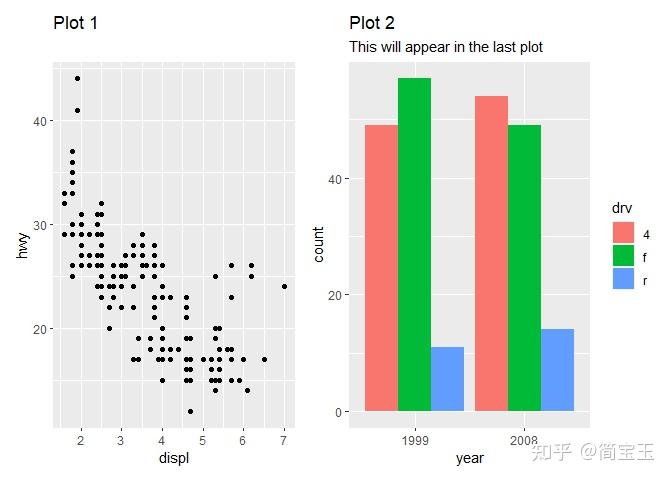 R语言图形拼接神器：Patchwork包入门指南 - 知乎
