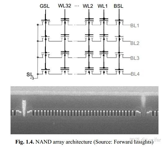 《Inside NAND Flash Memories》 (1) —— NAND Flash 存储器的市场与应用 - 知乎