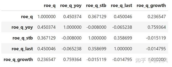【研报复现】盈利因子ROE的改进 - 知乎