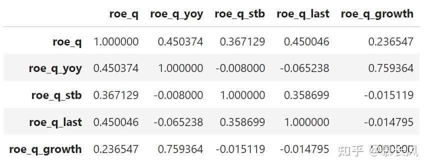 【研报复现】盈利因子ROE的改进 - 知乎
