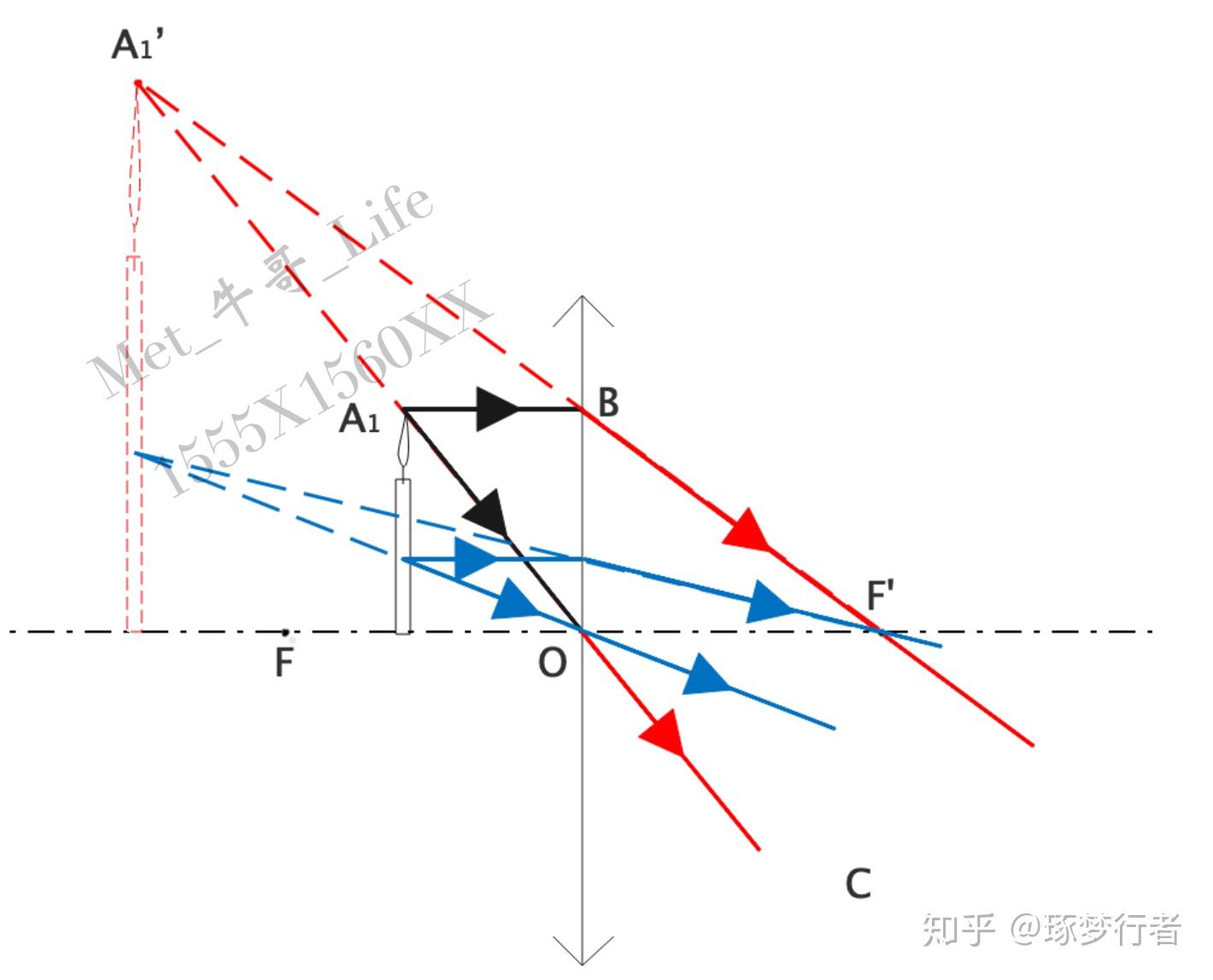 凸透镜成像规律（二）：理论溯源 知乎