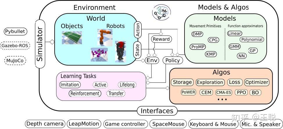 Robot Learning 框架比较 - 知乎