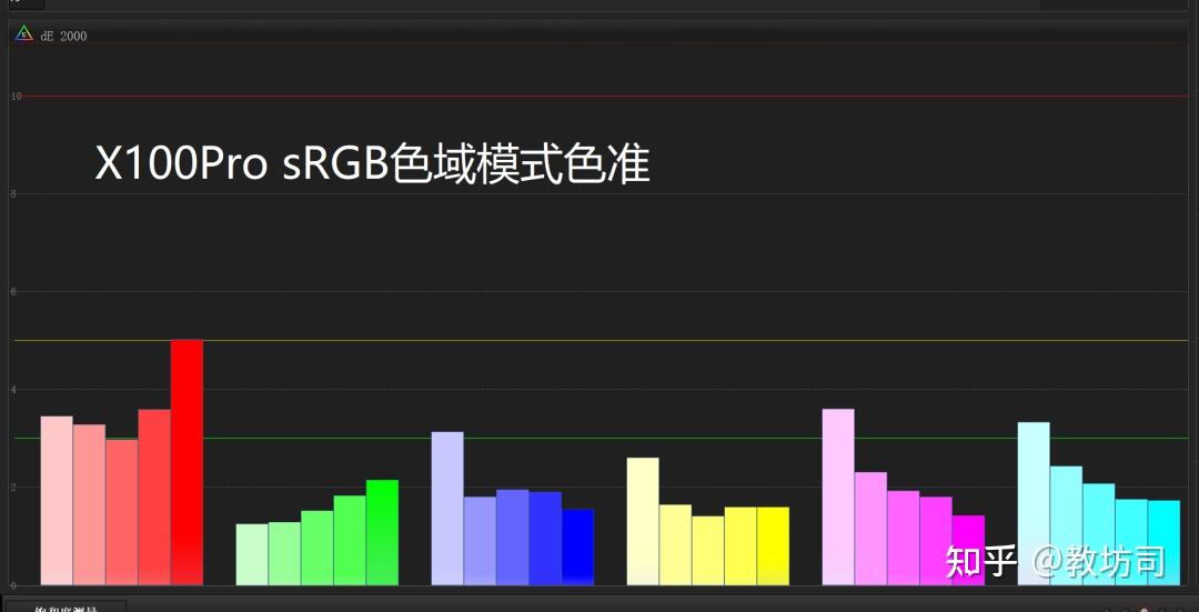 iQOO12详细评测，4K价位最佳8G3游戏手机？ - 知乎