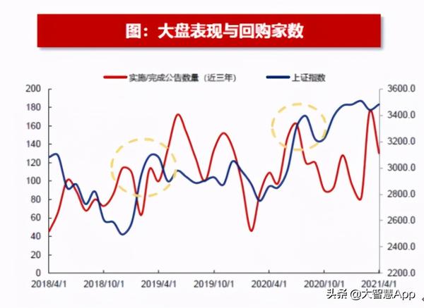 三步看懂股票回购 知乎