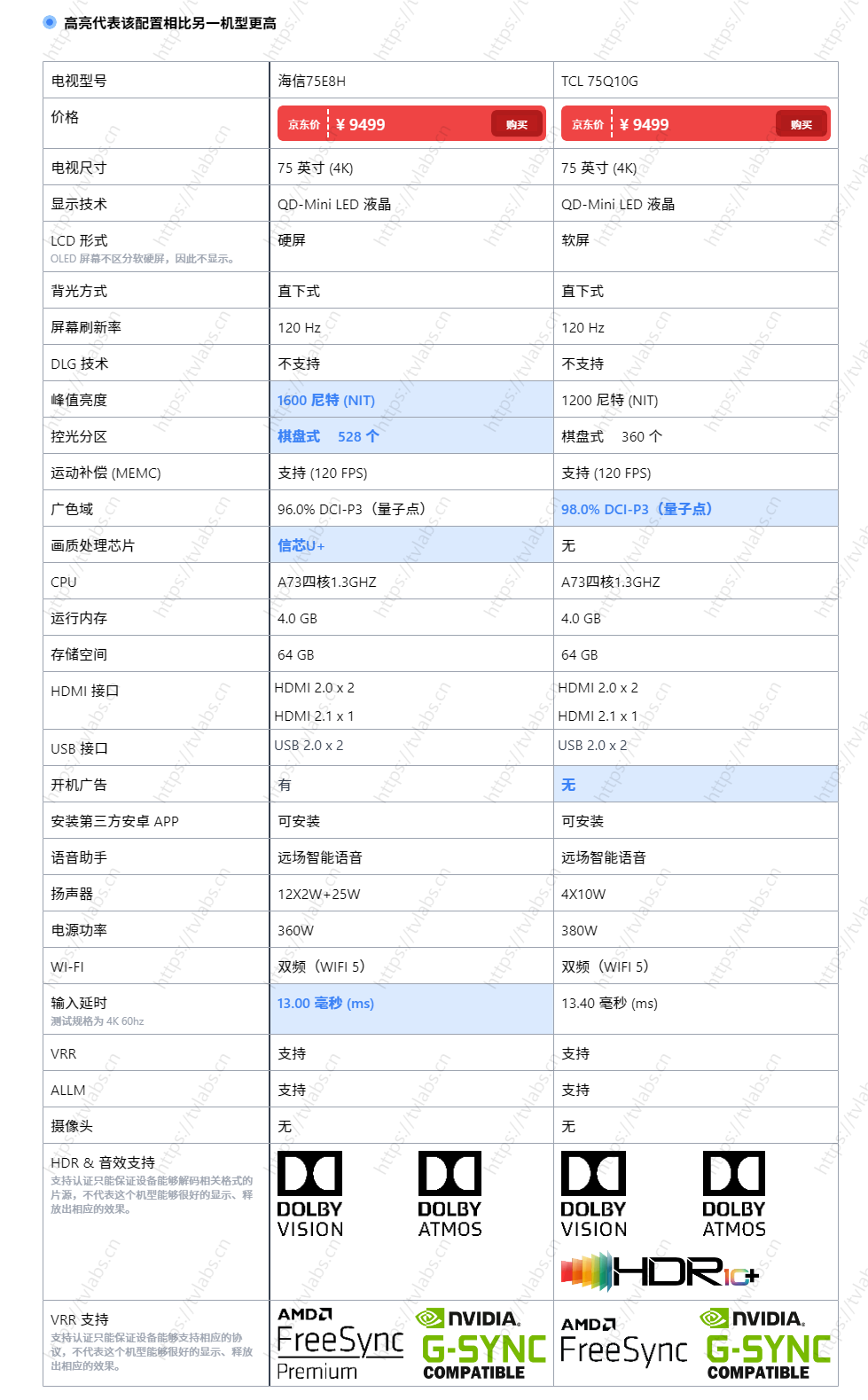 最近出的几款电视中，海信的E8H和TCL号称2022年最“卷”电视Q10G，哪款值得选择？