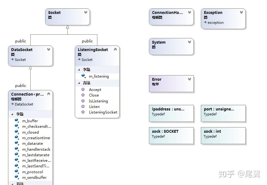 怎么由C++代码生成UML类图? - 知乎