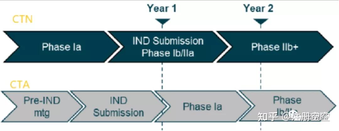 澳大利亚IND注册流程简述 - 知乎