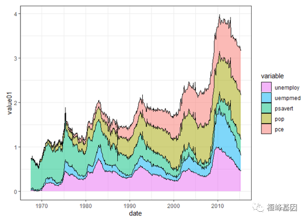 FigDraw 7. SCI 文章绘图之折线图 (Lineplot) - 知乎