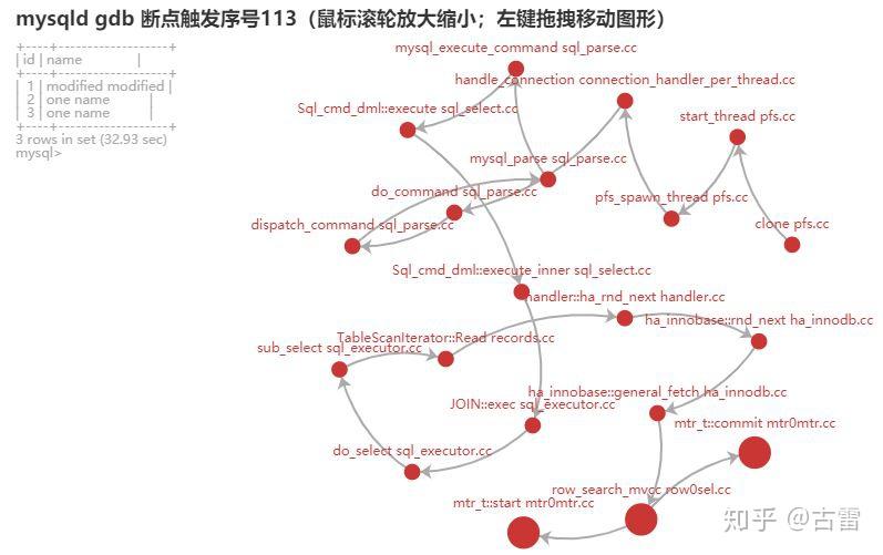 Mysql代码学习第五——转向pyecharts和jupyter Notebook 知乎
