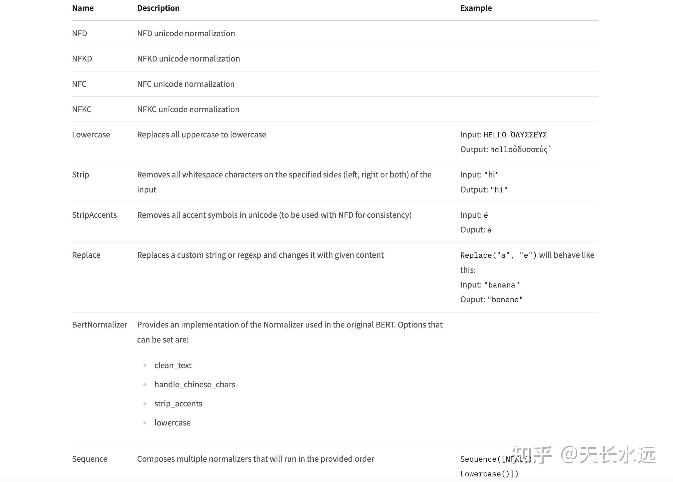 Tokenizer in Huggingface - 知乎
