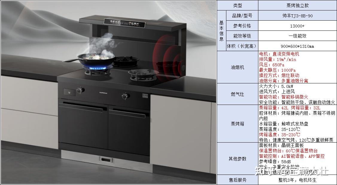 2024年集成灶怎么选？集成灶有哪些优势？适合哪些家庭？消毒款、蒸烤一体、蒸烤独立款集成灶选购指南！附美的、方太、火星人、亿田、美大、帅丰等品牌集成灶推荐！4K+就能轻松入手~