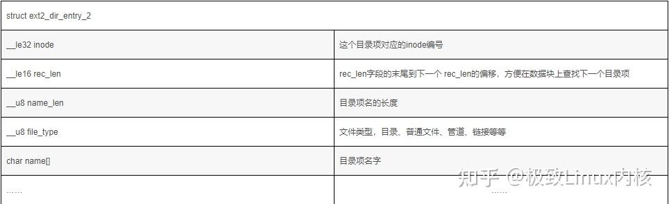 深入理解EXT2文件系统实现原理 - 知乎