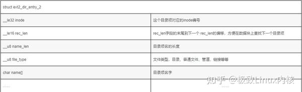 深入理解EXT2文件系统实现原理 - 知乎