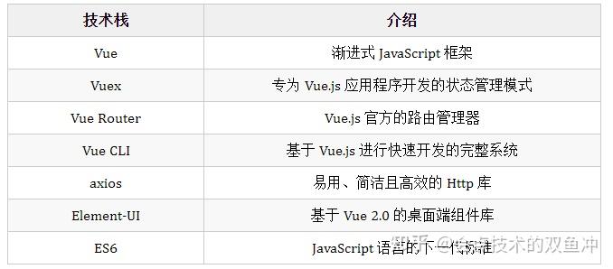 【今日推荐】LinkWeChat 一站式私域社群运营SCRM系统 - 知乎
