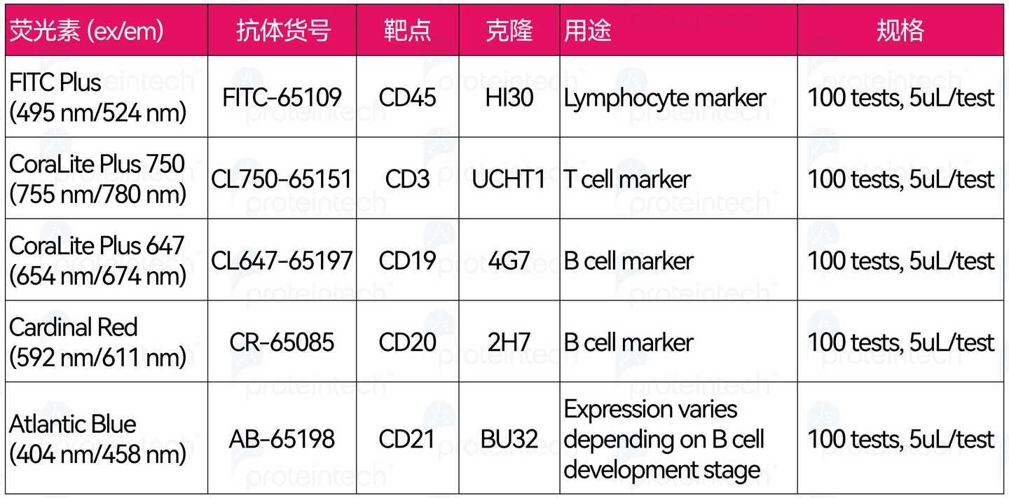 多色流式设计成难题？流式Panels解千愁！ - 知乎