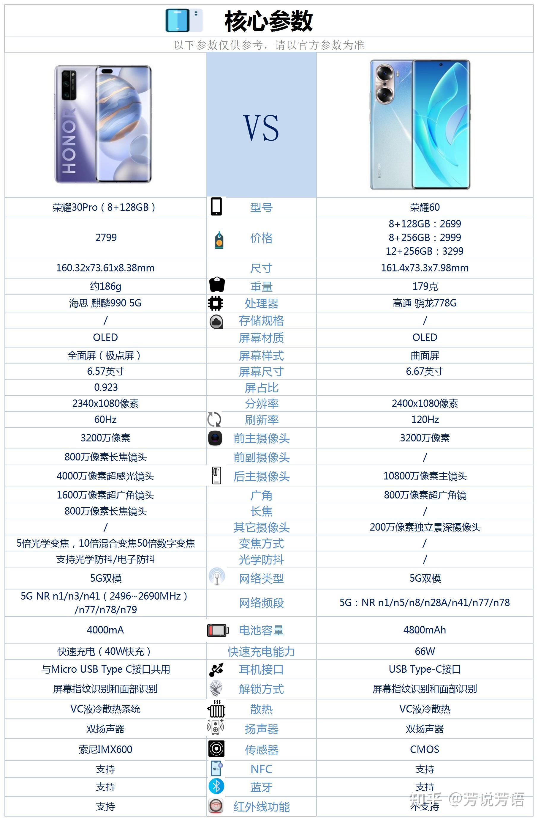 荣耀60和二手的荣耀30Pro之间咋选？ - 知乎