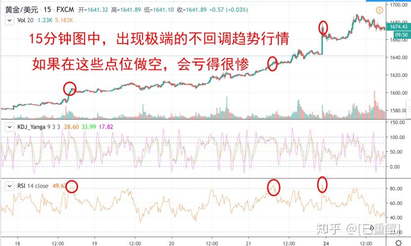 今日分享之KDJ与RSI的使用技巧 - 知乎