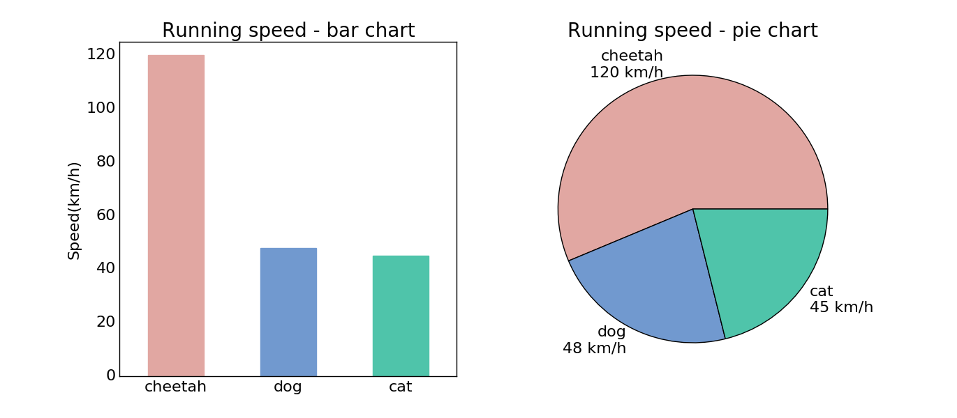 给深度学习入门者的Python快速教程 - numpy和Matplotlib篇 - 知乎