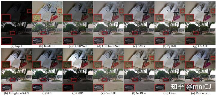 文献阅读: LightenDiffusion Unsupervised Low Light Image Enhancement with Latent-Retinex Diffusion ...