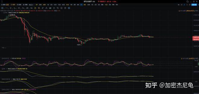 比特币btc12月08日行情分析 - 知乎