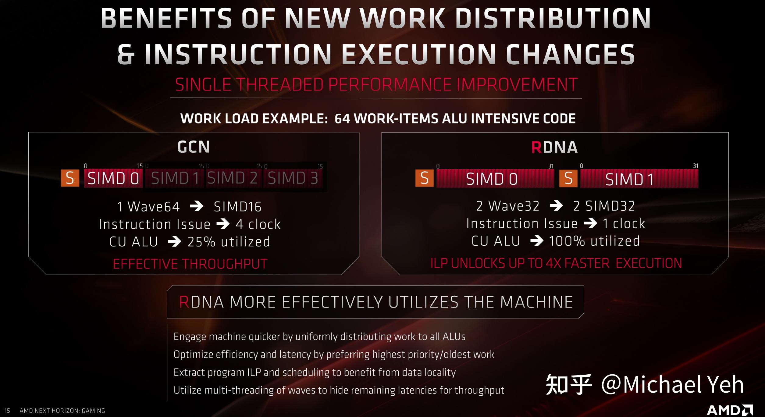从RDNA了解AMD GPU - 知乎