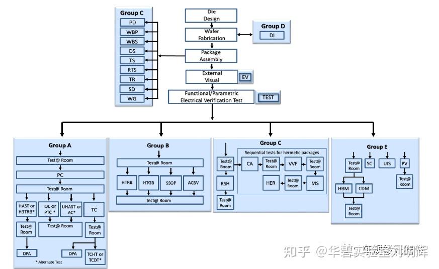 功率器件AEC-Q101如何选择测试项目和条件？ - 知乎