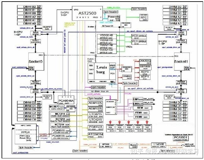 ARM嵌入式管理系统硬件 - 知乎