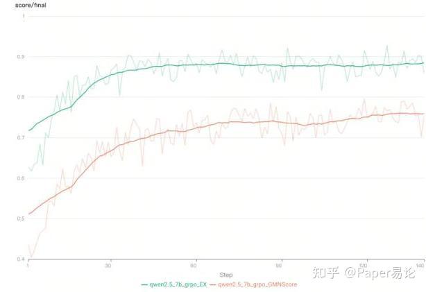 Graph-Reward-SQL：无需执行的强化学习用于通过图匹配和逐步奖励实现Text-to-SQL转换 - 知乎