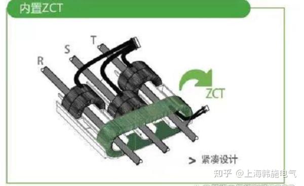 EOCR-3MZ2/FMZ2电机保护器漏电保护功能的ZCT选择 - 知乎