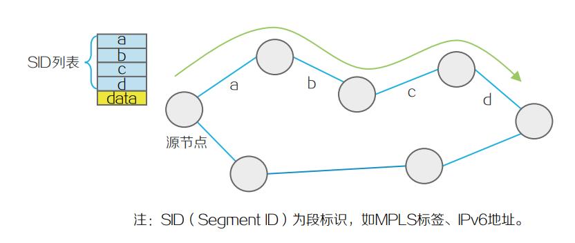 智能联接丨网络新技术精解系列之Segment Routing - 知乎