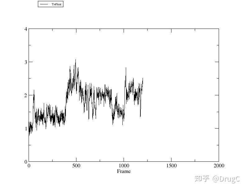 基于Amber动力学模拟的构建与分析 - 知乎