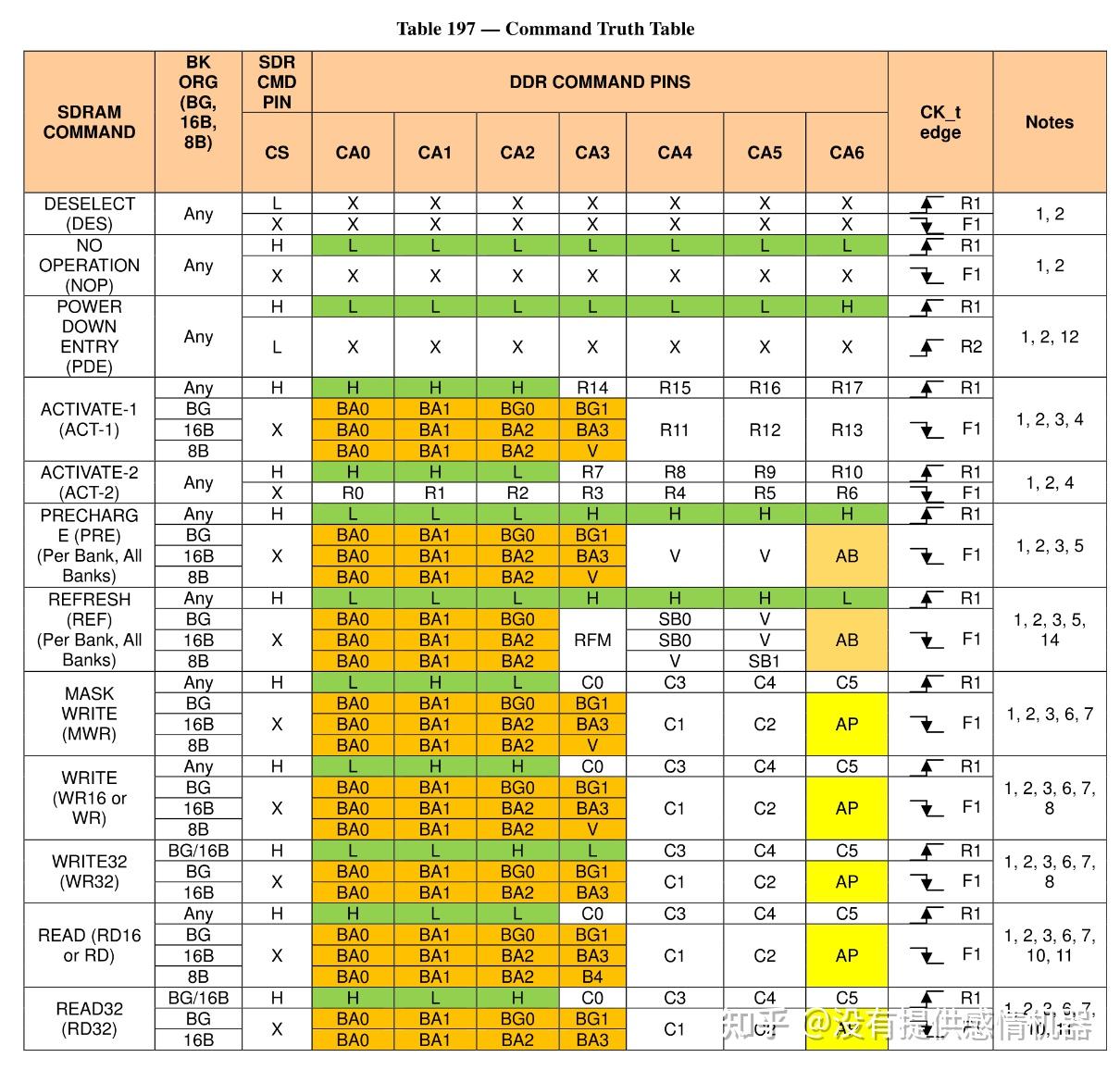 LPDDR5/5X 协议解读（三）WCK operation - 知乎