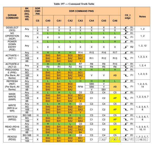 LPDDR5/5X 协议解读（三）WCK operation - 知乎