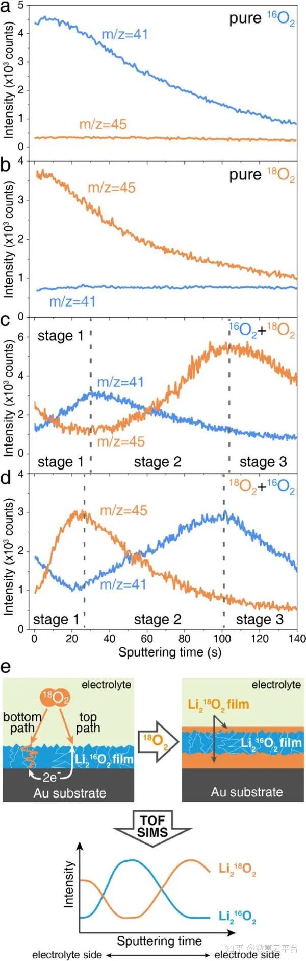 8篇电池顶刊！Nature Energy、Joule、AEM、Nat. Commun.、JACS、ACS Nano等成果 - 知乎